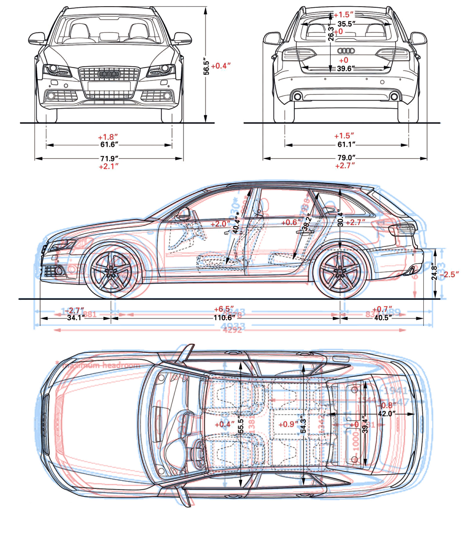 UPDATED For The Avant Buyers Here Is A Comparison Overlay Of B8 A4 UPDATED For The Avant Buyers Here Is A Comparison Overlay Of B8 A4